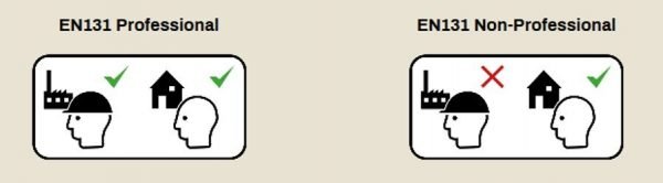 Ladder inspection checklist for the home user