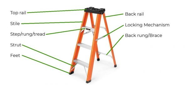 Ladder inspection checklist for the home user